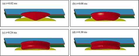 the shape evolution of laser shock clinching process [165] download