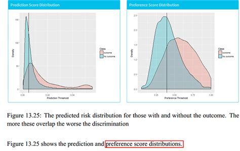 How To Explain Preference Score The Results Of Plp Researchers