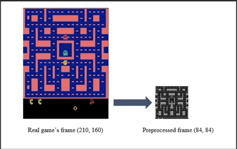 Figure 1 From Generating Intelligent Agent Behaviors In Multi Agent Game Ai Using Deep
