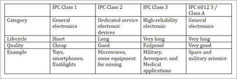A Comprehensive Guide On How To Determine IPC Class Products