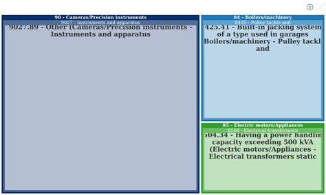 Xylem Analytics Germany Sales Kg Am Achalaich 11 82362 Weilheim
