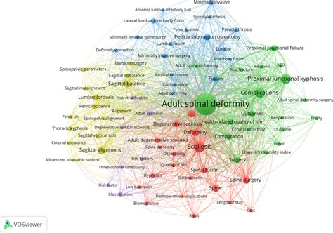 The Network Visualization Analysis Of Author Keywords Of The Whole Download Scientific Diagram