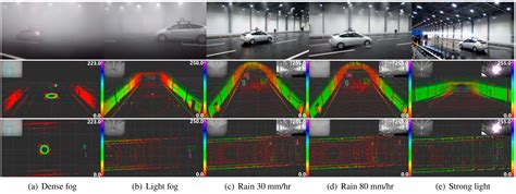 A Comprehensive Review Of Autonomous Driving Algorithms Tackling Adverse Weather Conditions