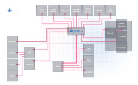 The Secops Cloud Platform Limacharlie —