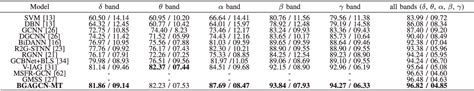 Table I From Bridge Graph Attention Based Graph Convolution Network