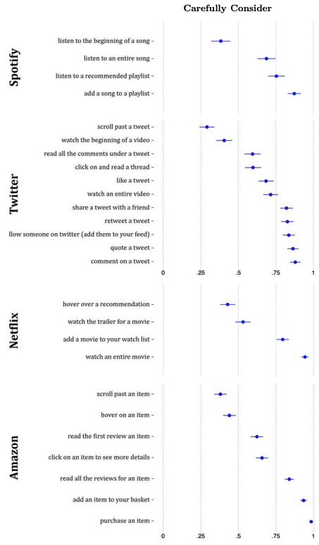 Tackling Bias In Algorithm How To Reduce Cognitive Influences