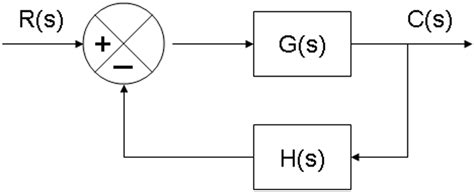 Scheme Of A Siso System Download Scientific Diagram