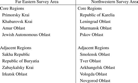 Geographic Coverage Of Enterprise Survey Download Table