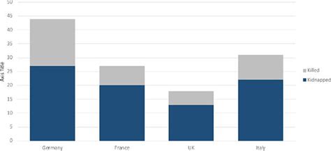 Stacked Bar Charts Chartsandgraphsguide