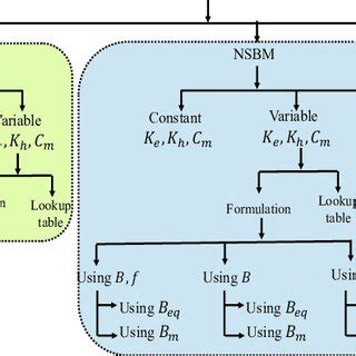 CL Evaluation Techniques In Practice HLM Hysteresis Loss Models Viz