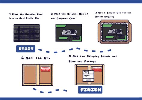 How To Ship A Graphics Card A Step By Step Guide 2025