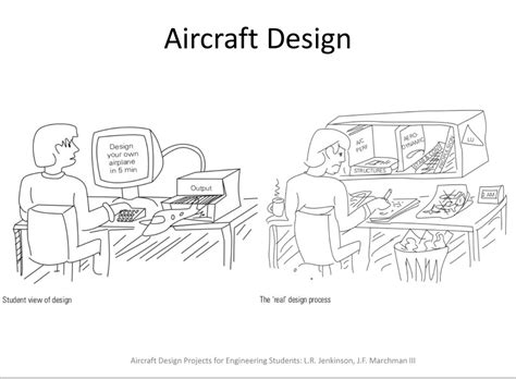 Om Prakash Phd On Linkedin A Permanent Slide In My Aircraft Design Course Introduction Ppt For