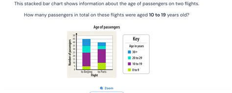 This Stacked Bar Chart Shows Information StudyX