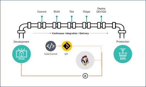 Shubham Dhiyani On Linkedin Jenkins Declarative Pipeline With Docker
