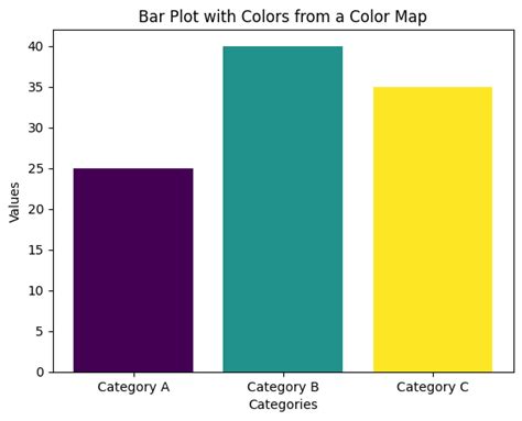 Python Matplotlib Bar Plot With Different Colors For Each Bar