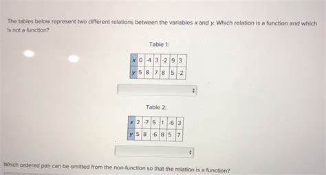 Solved The Tables Below Represent Two Different Relations Chegg Com