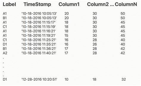 Machine Learning Multivariate Time Series Clustering Data Science
