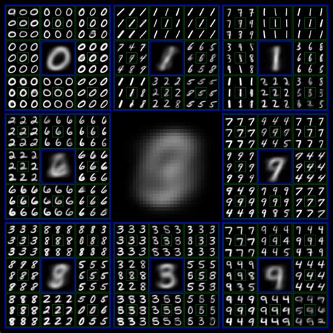 Hierarchical Generation Visualization Of Ddn