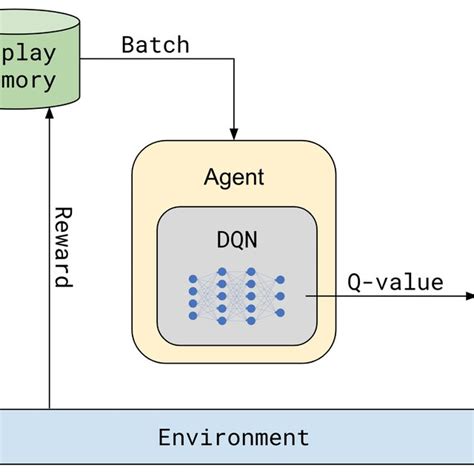 Performances Of Various Investment Strategies Realized Pnl Graph