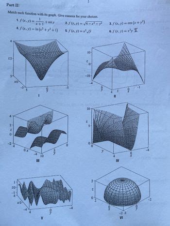 Answered Part II Match Each Function With Its Graph Give Reasons For Your Choices 1 F X Y