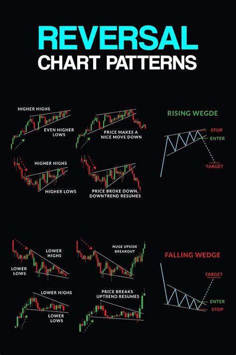 You Dont Know What Is Binary Options Trading Trading Charts Stock Chart Patterns