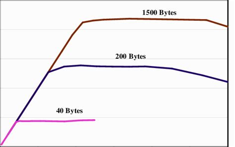 Spc Throughput Mbs Download Scientific Diagram