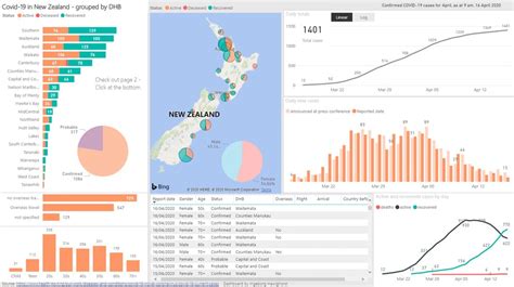 Excel Dashboard Examples And A Better Alternative You Can Use