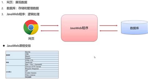 Javaweb数据库mysql Zac Saodiseng 博客园 Javaweb数据库mysql Zac Saodiseng 博客园