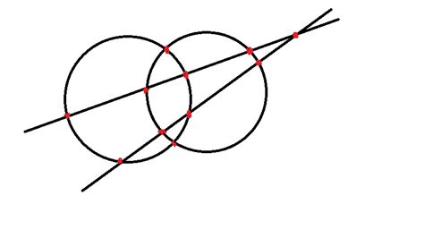Combinatorics Maximum Intersection Of Points Between 2 Lines And 2