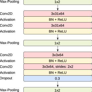 Neural Network Architecture Download Scientific Diagram