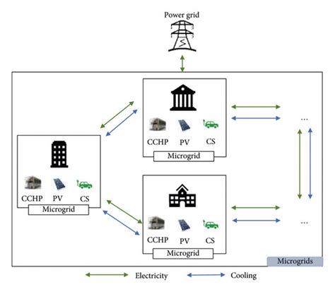 System Layout Of The Proposed Microgrids Download Scientific Diagram