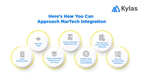 Importance Of Martech Integration For It Businesses