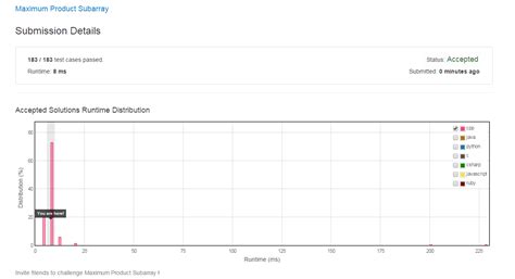 Leetcode Maximum Product Subarray Bo Song