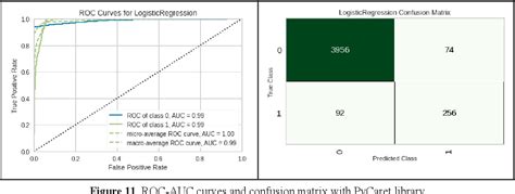 Figure 11 From A Horizontal Tuning Framework For Machine Learning Algorithms Using A