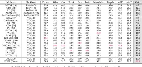 relation matters foreground aware graph based relational reasoning for