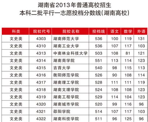 同一个大学一批二批是什么意思 随意云