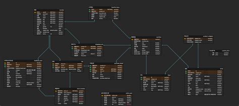 github woniyoon starbucksweb