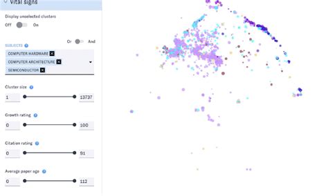 What S Hot In Hardware Discovering Emerging Topics With ETO S Map Of Science Emerging