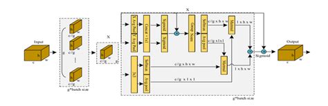 即插即用模块 attention部分 十二、 icassp 2023 ema 有效的多尺度注意力 知乎