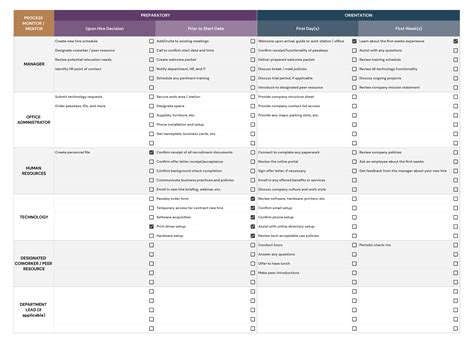 Checklist Excel Template