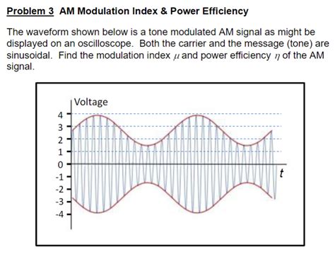 Solved Problem 3 Am Modulation Index And Power Efficiency The