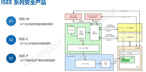 tee基础 3 csdn博客