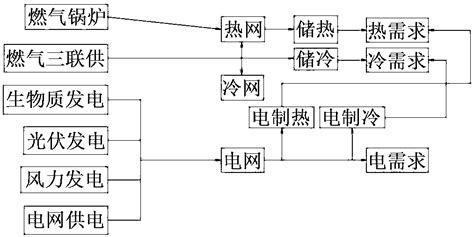 Energy Internet Multi Objective Optimization Method Eureka Patsnap