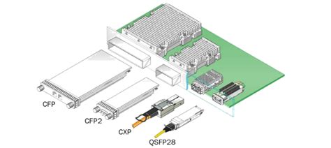 100G CFP与QSFP28光模块对比应该选哪种 知乎