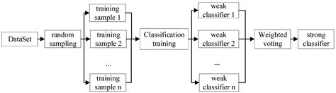Fault Diagnosis Of Pmsms Based On Image Features Of Multi Sensor Fusion