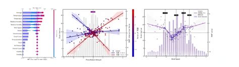 Bootstrapping In Data Analysis A Powerful Resampling Technique By Data Overload Medium