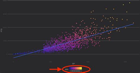 Ggplot How To Fix Distorted Legend Axis Rrstudio
