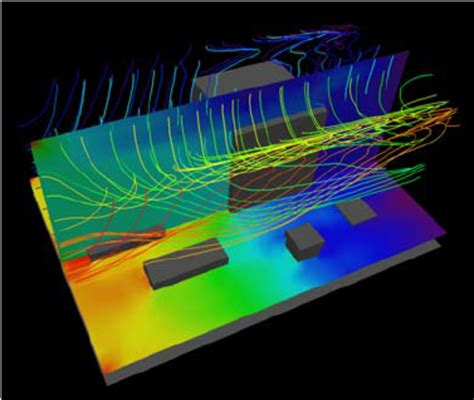 CFD Simulation Results Download Scientific Diagram