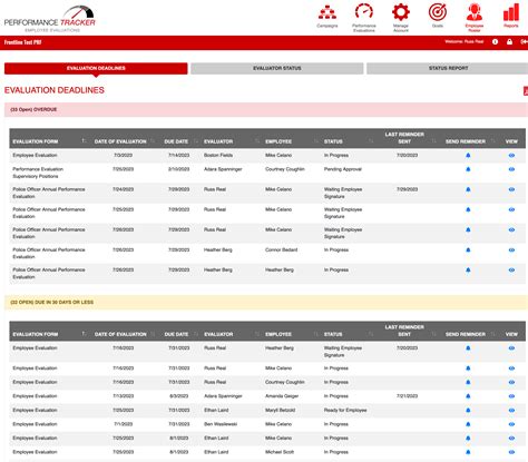 Employee Performance Evaluation Software