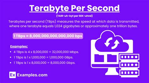 Terabyte Per Second Examples Formula Conversion Chart Uses